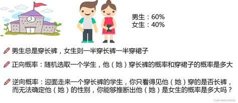 【机器学习】贝叶斯算法详解 公式推导 垃圾邮件过滤实战 python代码实现 贝叶斯过滤 csdn博客