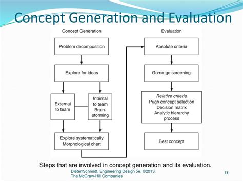 Decision Making And Concept Selection Ppt Download