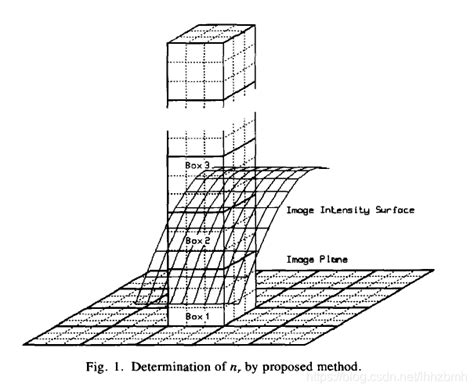直观理解图像的分形维数附matlab实现n Sarkar And B B Chaudhuri An Efficient Diffe