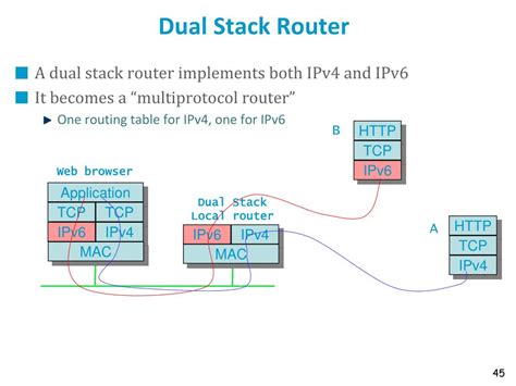 PPT Unleashing IPv Addressing A Comprehensive Guide PowerPoint Presentation ID