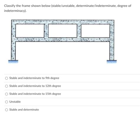 Solved Classify The Frame Shown Below Stableunstable