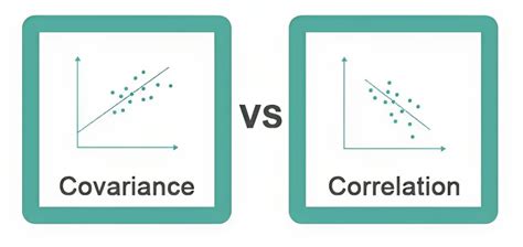 Covariance Vs Correlation Welcome Medium Fam To Differentiate By