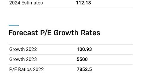 Gme Forward P E Album On Imgur