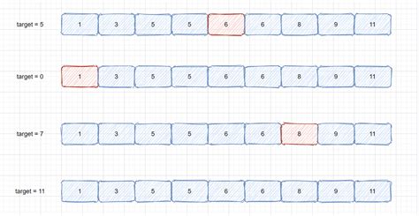 Algorithm Base Animation Simulation Md At Main Chefyuan Algorithm