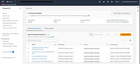 Secure Terraform Cicd With Github Actions And Oidc In Aws Ahead In