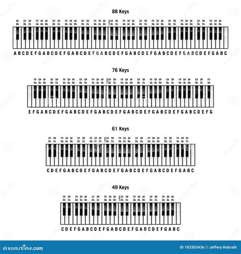 Piano Keyboards In Standard 88 Key 76 Key 61 Key And 49 Key Layouts