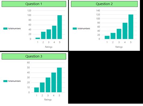 Sql How Do I Graph 3 Independent Result Values On A Single Chart In Ssrs Stack Overflow