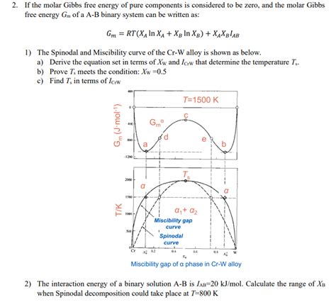if the molar gibbs free energy of pure components is