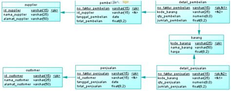 Pengertian Simplified Path Loss Model Adalah Meplm