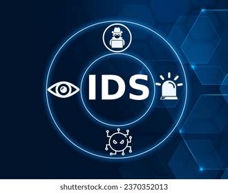 Ids Intrusion Detection System Concept Security Stock Illustration 2370352013 Shutterstock