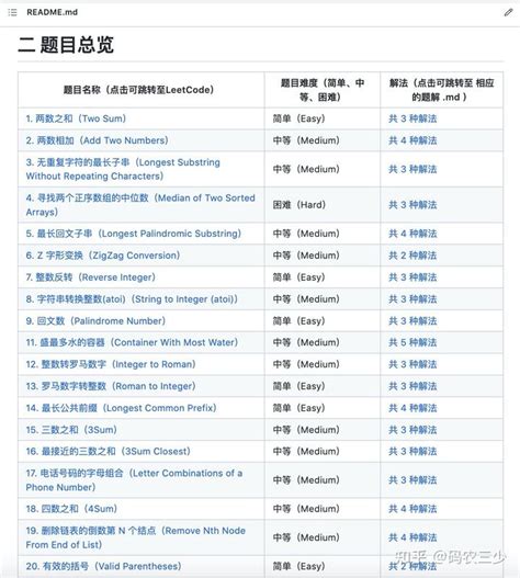 2119、反转两次的数字 算法（leetode，附思维导图 全部解法）300题 知乎