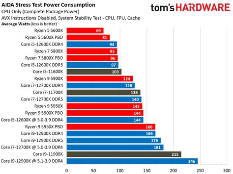 Ryzen Zen Vs Intel Alder Lake Ultimate CPU Showdown MyGaming