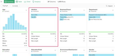 And If We Want To Use Error Bar To Show The Ratio Of Yes Employees Along With The Confidence