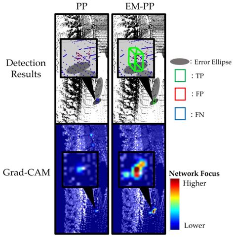 Sensors Free Full Text Existencemap Pointpillars A Multifusion