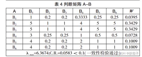 matlab：如何利用层次分析法（升级版）计算具有多重指标的判断矩阵的一致性检验和权重 matlab计算层次单排序权重向量并做一致性检验 csdn博客
