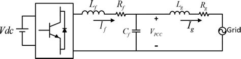 Circuit Of The Grid Connected Vsi Download Scientific Diagram