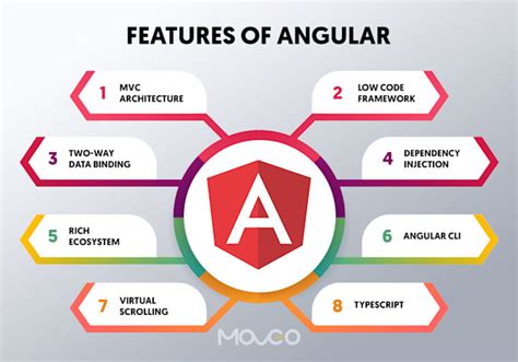 Provide Web Development Services In Html Css Javascript And Angular By Kaceychua Fiverr