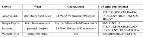 Table 1 From The One Dimensional Dynamic Dispatch Waves Problem Semantic Scholar