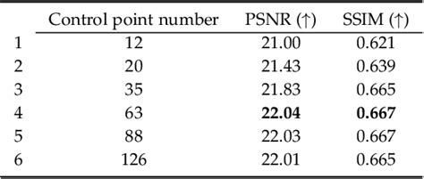 Table 1 From Semi Supervised Coupled Thin Plate Spline Model For Rotation Correction And Beyond