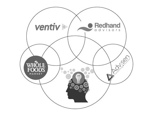 Evolution Vs Revolution Take Control Of Your Risk Technology Journey