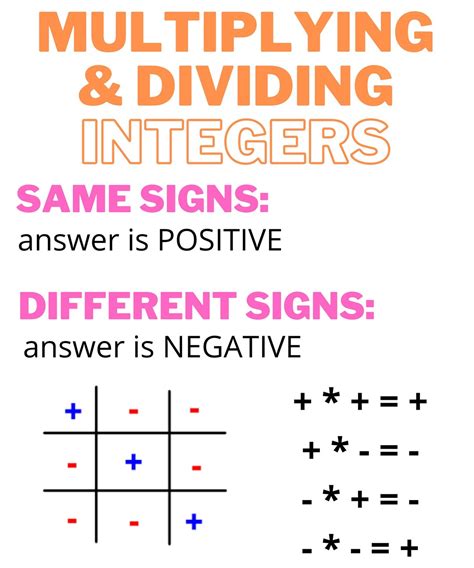 Multiplying Integers
