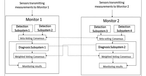 optimal feature selection for distributed data driven process