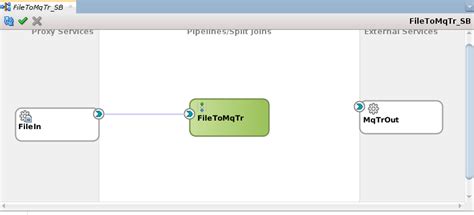 Oracle Middleware And Ibm Mq Series Use Case Mq Transport