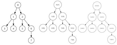jsan free full text game theory based incentive design for