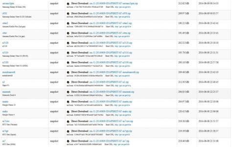 Cyanogenmod 11 M7 Has Been Release Gizmochina