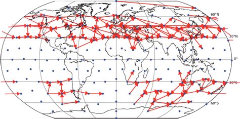Causality Network Obtained By Averaging The Results For The Six Decades