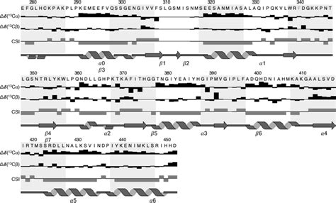 Secondary Structure Predicted Using Dangle Algorithm Cheung Et Al