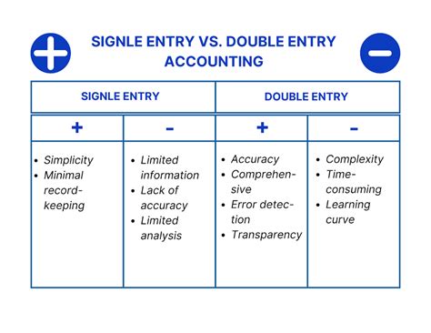 What Is Double Entry Accounting Double Entry Accounting Guide 2025