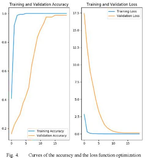 Figure 4 From Design Of A Face Recognition System Based On Convolutional Neural Network Cnn