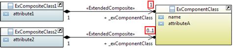 Mandatory Leafrefs Default Require Instance Statement True · Issue