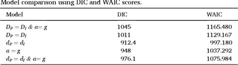 Table 1 From Reality Monitoring And Metacognitive Judgments In A False