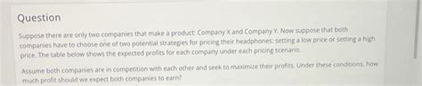 Solved Question Suppose There Are Only Two Companies That