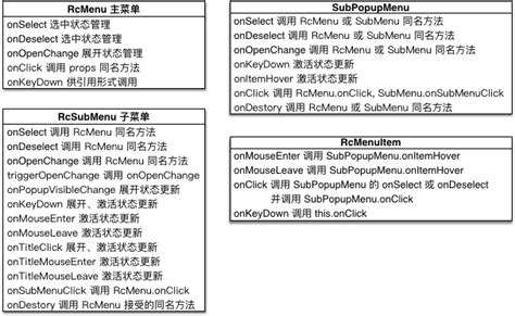 Menu 菜单 《antd 源码解读》 极客文档