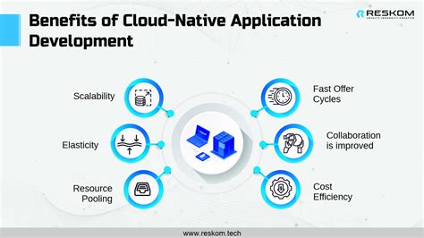 cloud native development best practices and benefits reskom