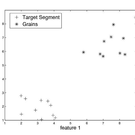 Example Of Similarity Problem Download Scientific Diagram