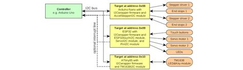 connecting peripherals without dedicated i2c interfaces with i2cwrapper