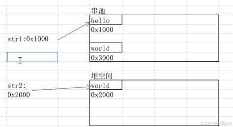第十章：常见类 2 8 在字符串类型对象 string s “javva”中 得到第二个字母v字母“v”出现的位置 csdn博客