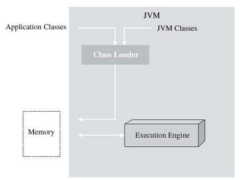 Guide To Embedded Systems Architecture Part 3 Transport Layer Udp