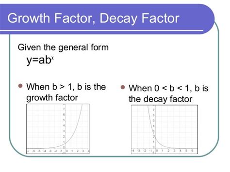 Growth Factor Math Problems