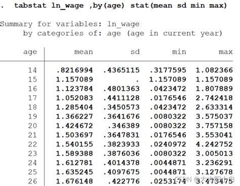 stata常用命令示例 stata tabstat csdn博客