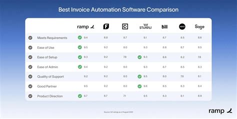Sap Invoice Scanning And Ocr How To Get It And Alternatives