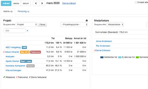 Tic Tac Mobile Fortnox Integration