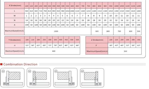 3 Axis High Precision Actuator Shenzhen W Robot Industry Co Ltd