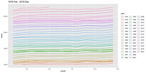 Chapter 3 Initial Data Analysis Exploratory Data Analysis In The 21st Century