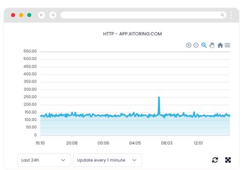 API Monitoring Xitoring