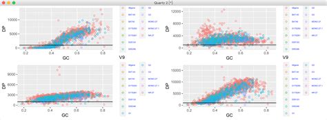 Skewed Gc Bias In Ngs Data Researchgate